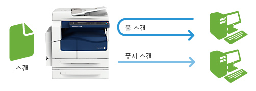 다큐웨어시스템